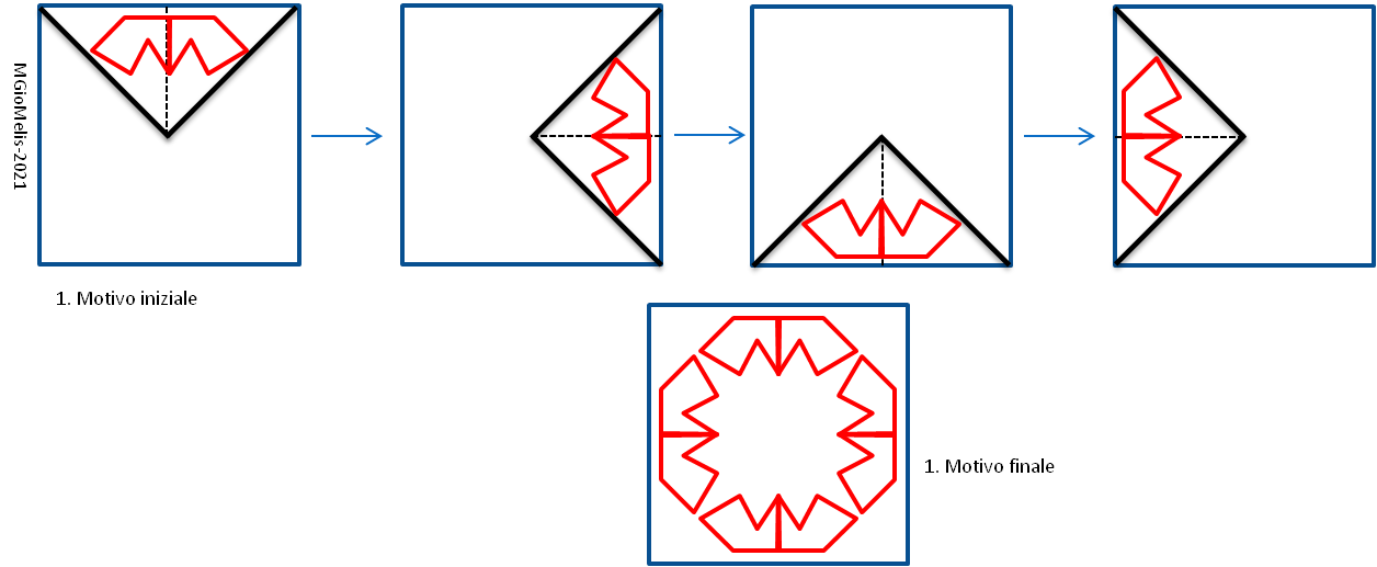 Con gli specchi: un po' di simmetria * C'è sempre voglia di Matematica